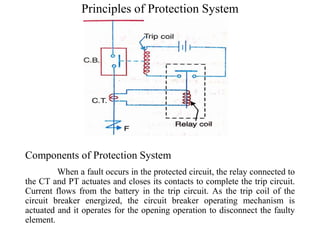Protection and Switchgear for Engineering | PPTX