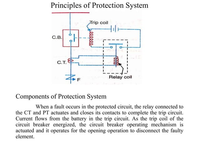 Protection and Switchgear for Engineering | PPTX