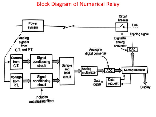 Solid State relays for Engineering Students | PPTX