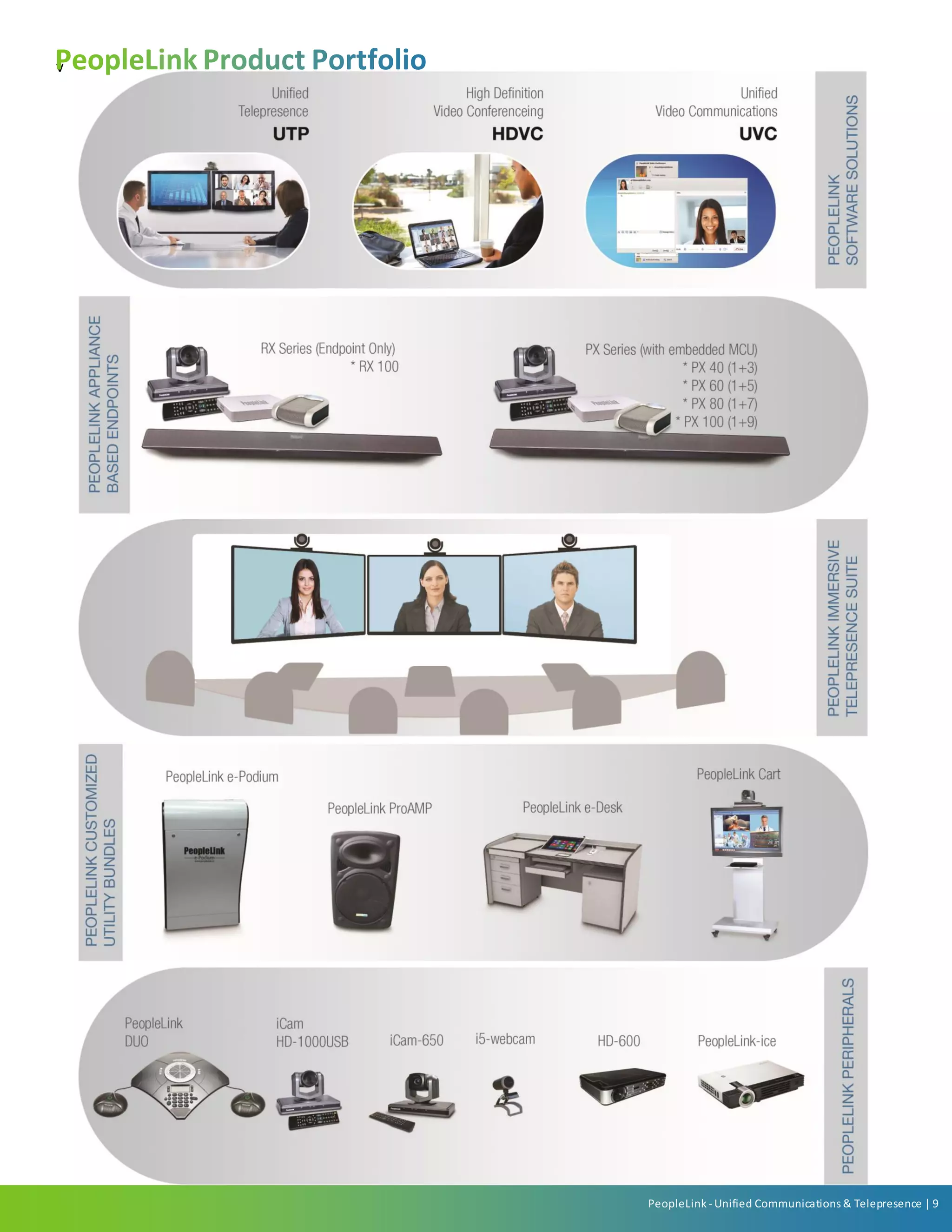 PeopleLink-Product-Brochure-2 | PDF