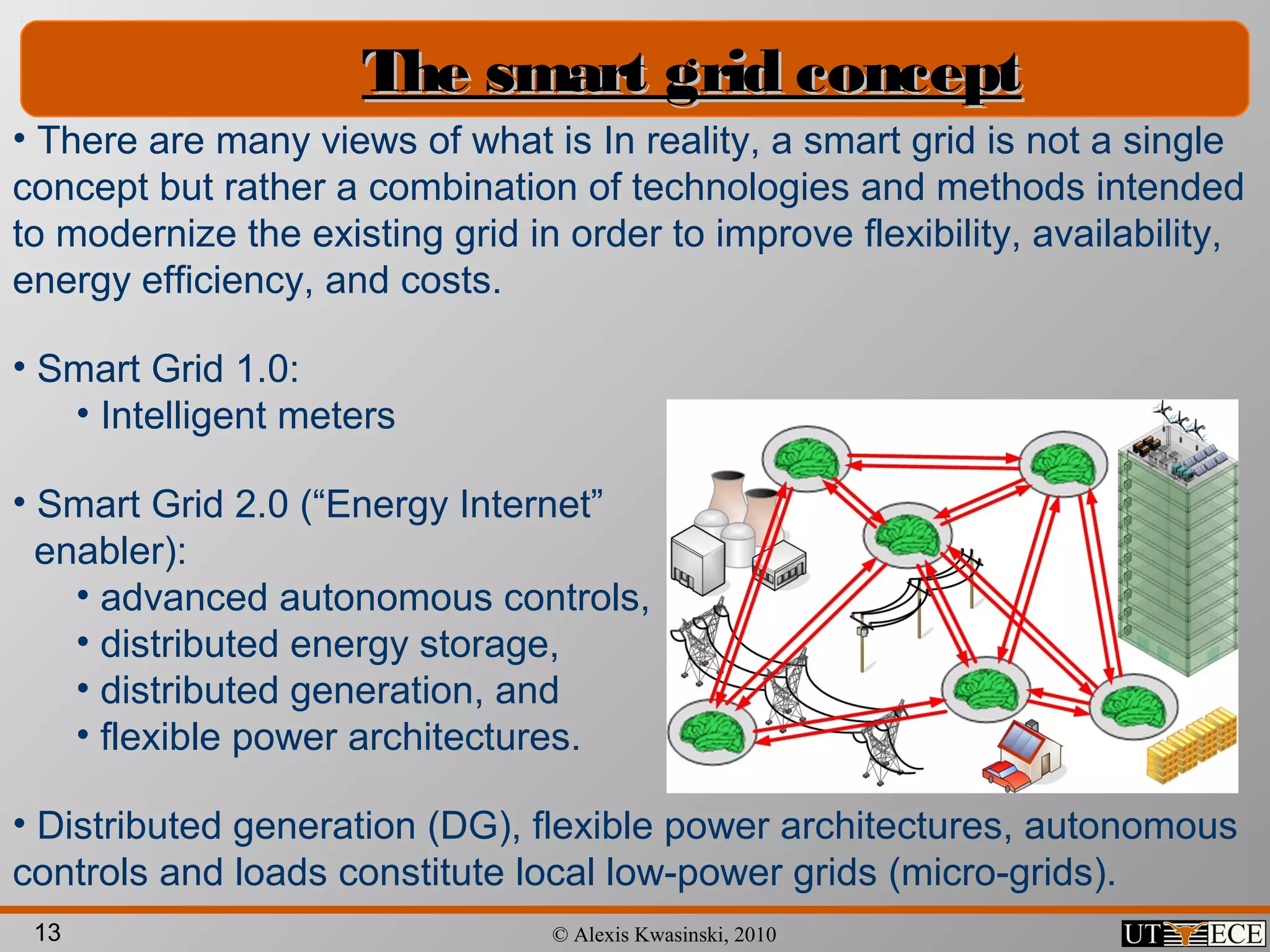 solar smart grid | PPT