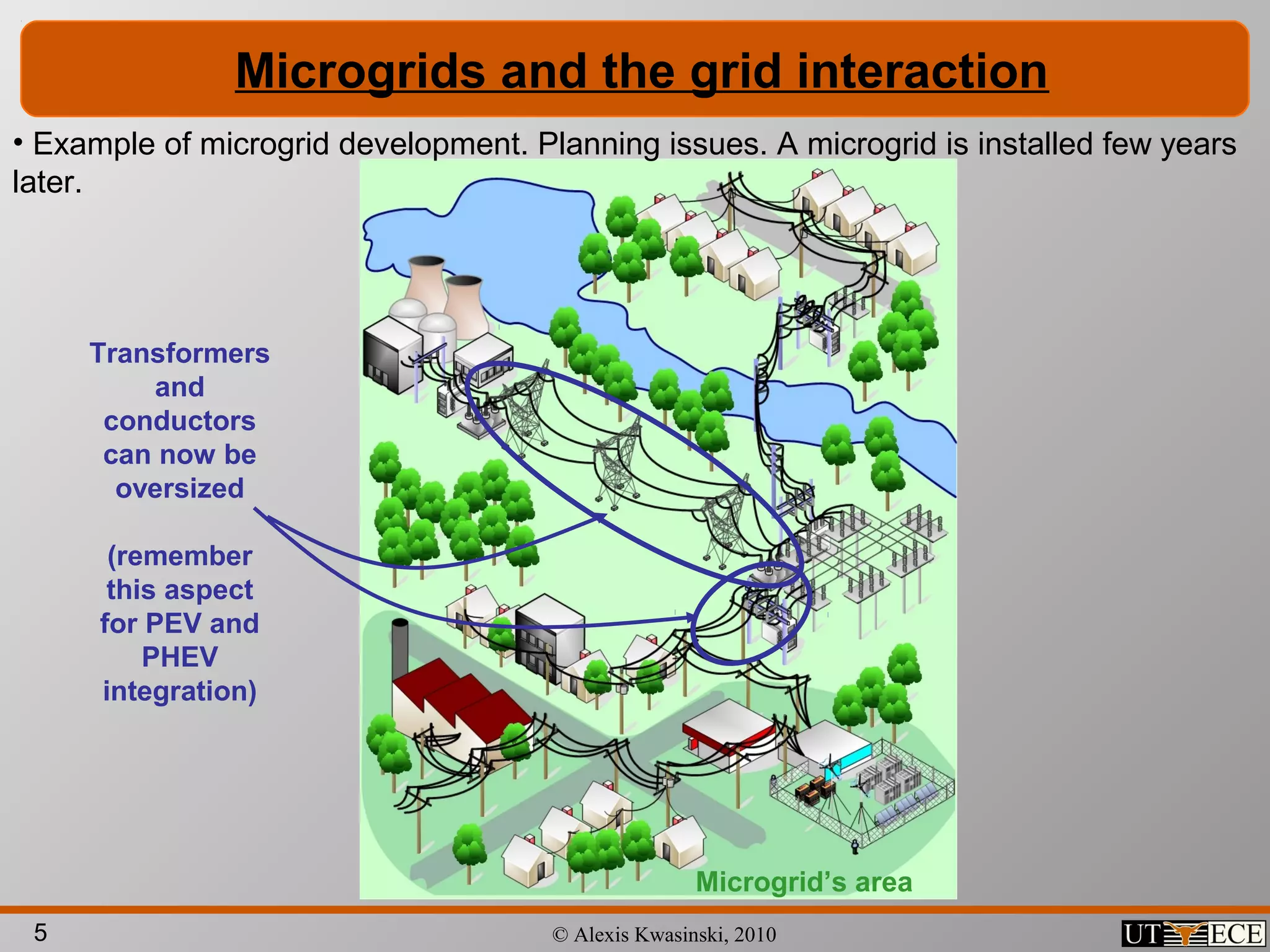 solar smart grid | PPT