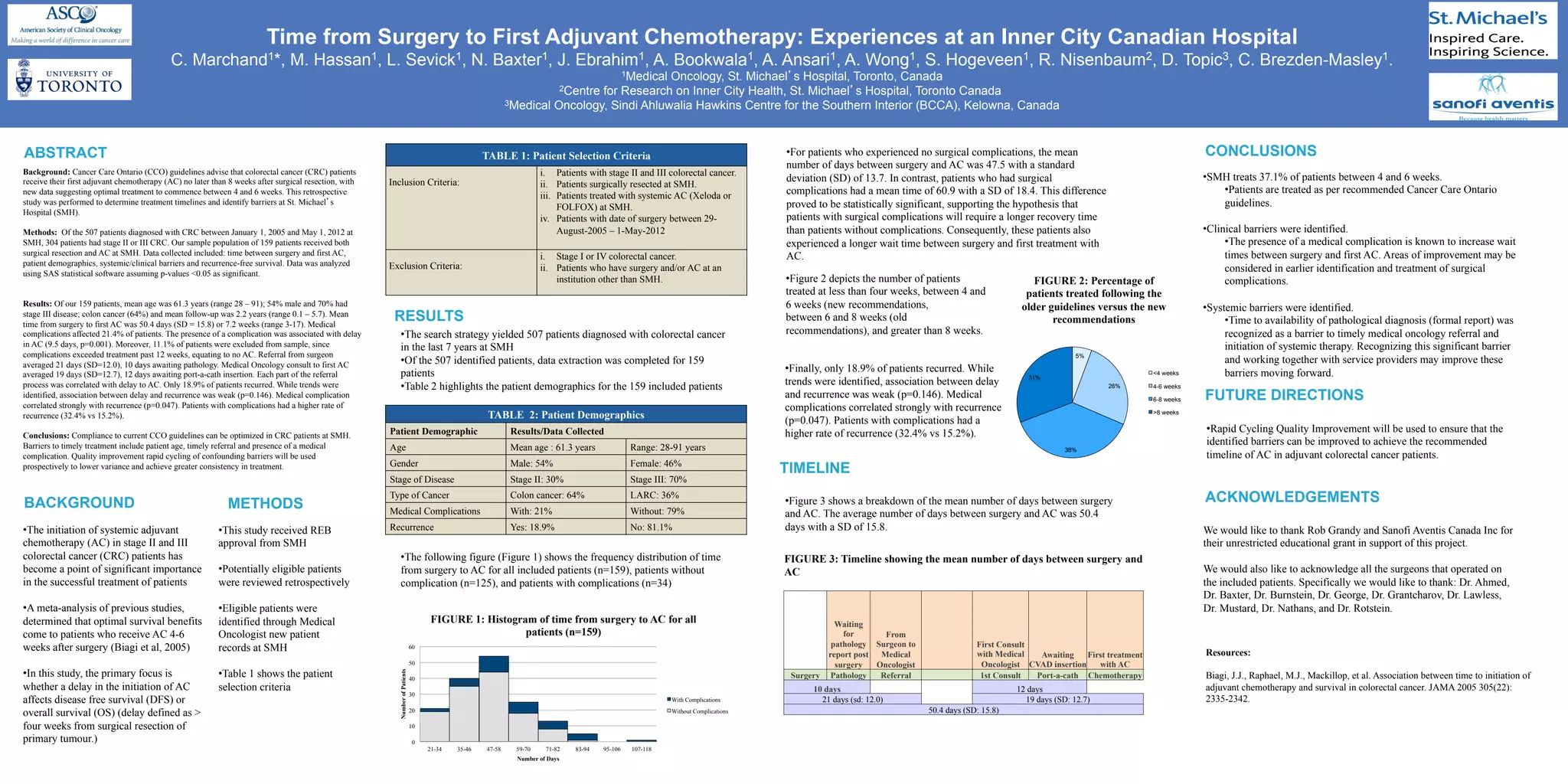 AC Chemo CRC ASCO Poster | PDF | Cancer | Diseases and Conditions