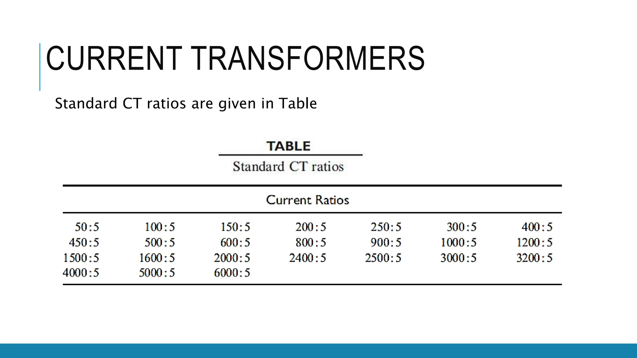 EE448-Electrical Power Engineering-lecture 13 2.pptx