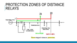 EE448-Electrical Power Engineering-lecture 14.pptx | Geography | Science