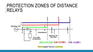EE448-Electrical Power Engineering-lecture 14.pptx | Geography | Science
