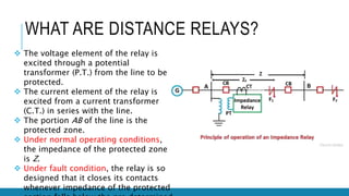 EE448-Electrical Power Engineering-lecture 14.pptx | Geography | Science