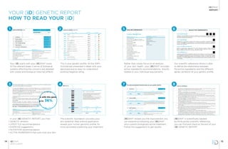[iD]DNA® GUIDE 15 pre-def | PDF