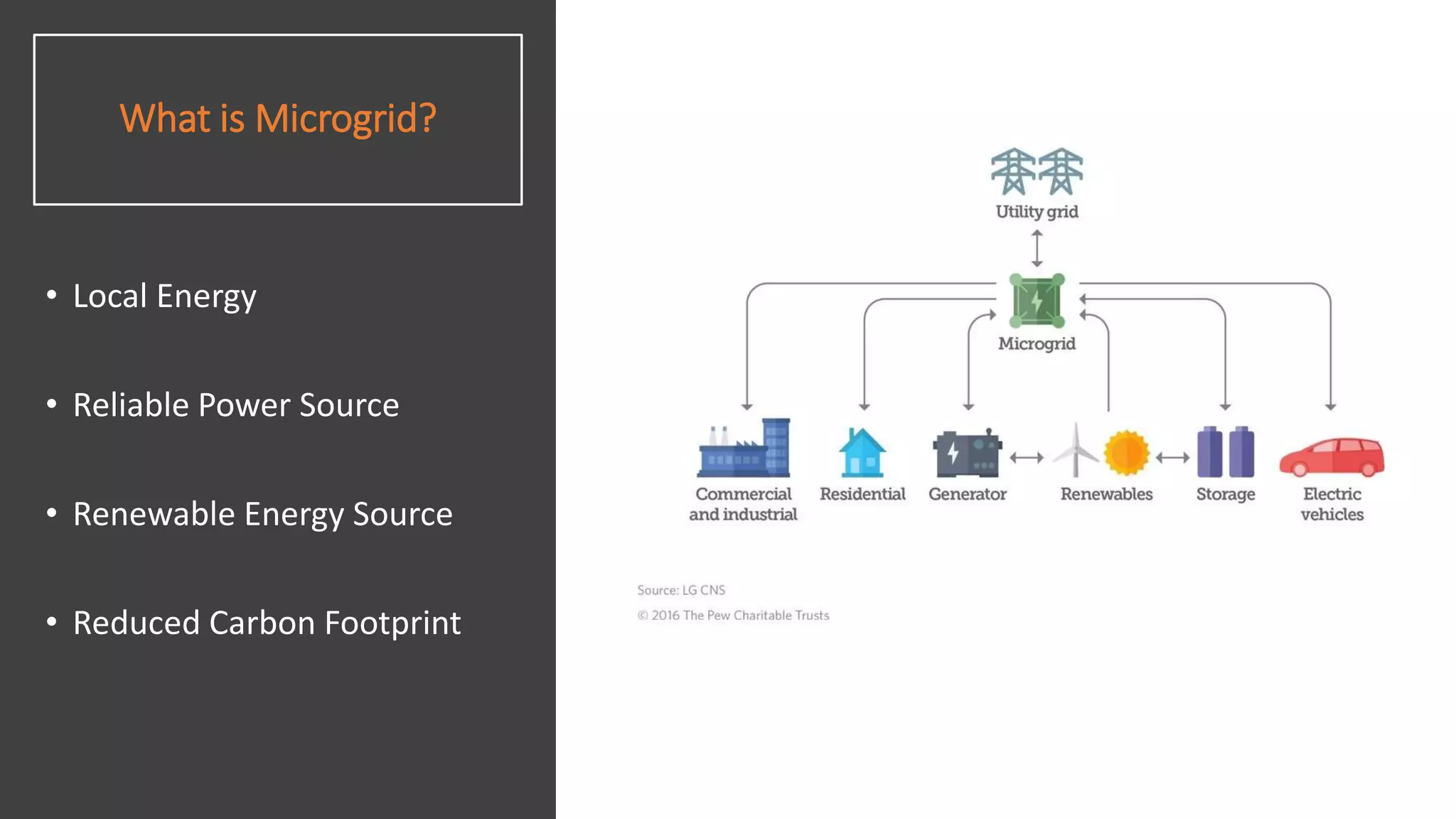 Micro-grid Design for Ozyegin University | PPT