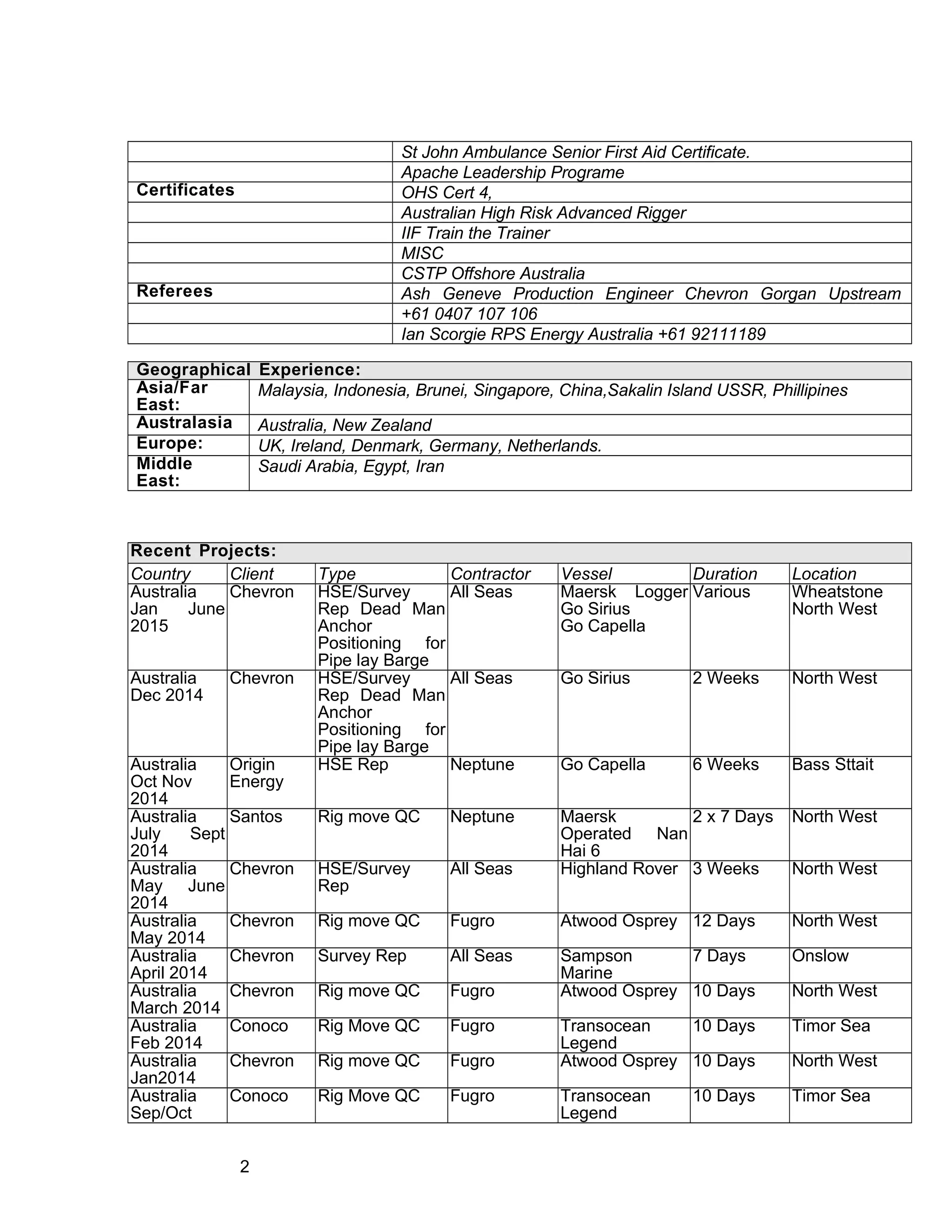 LPilcher CV 2016 | DOC