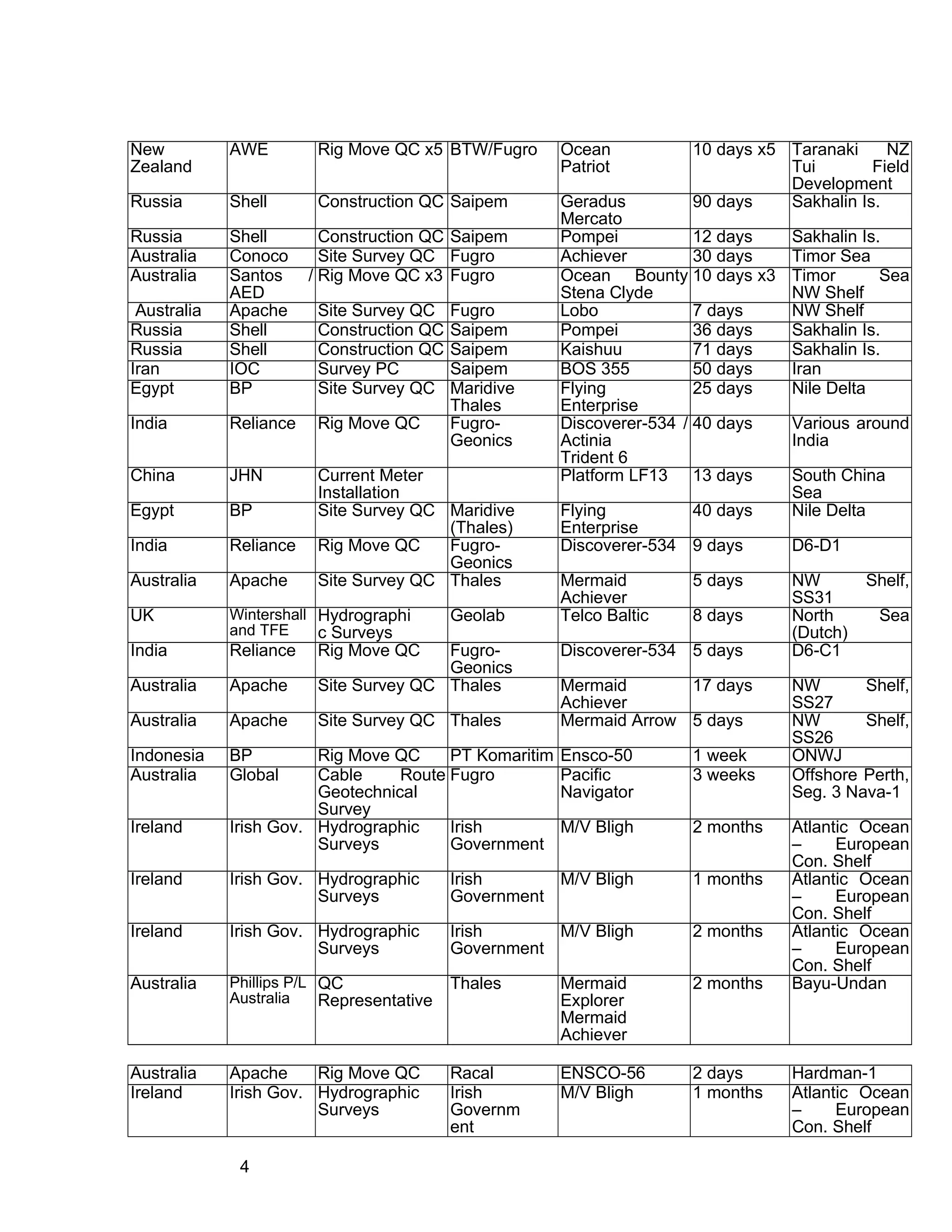 LPilcher CV 2016 | DOC