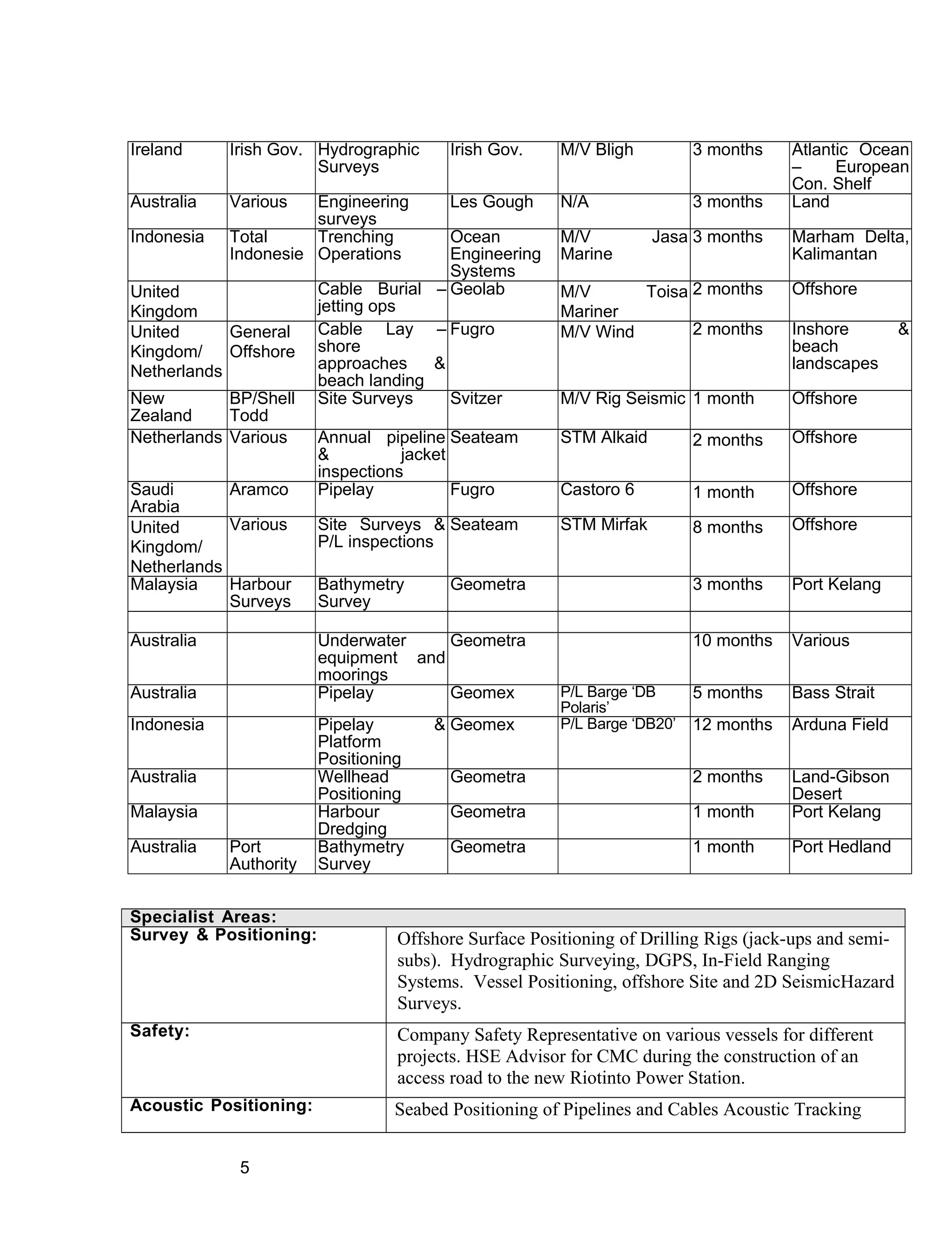 LPilcher CV 2016 | DOC