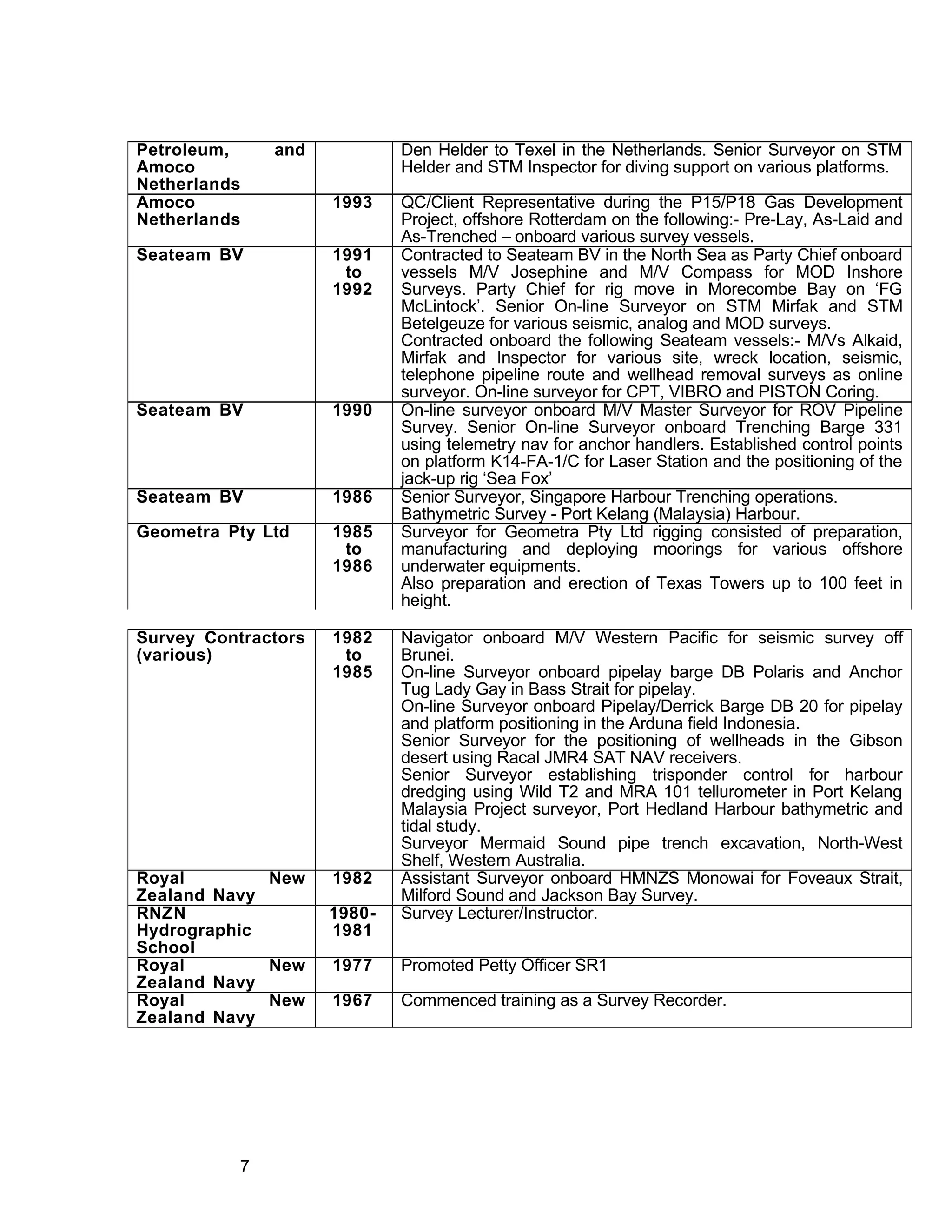 LPilcher CV 2016 | DOC