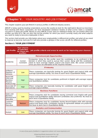 Mucta_30011619619352_Amcat Report | PDF | Resume Writing and Advice | Job Search