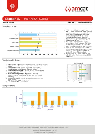Mucta_30011619619352_Amcat Report | PDF | Resume Writing and Advice | Job Search