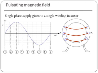 Single Phase Induction Motor | PPT