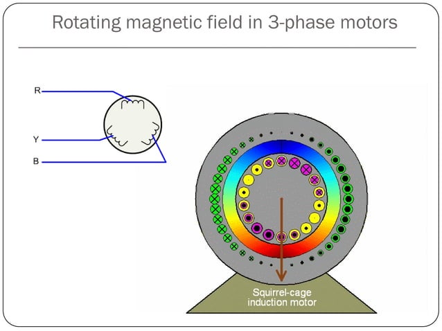 Single Phase Induction Motor | PPT