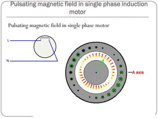 Single Phase Induction Motor | PPT