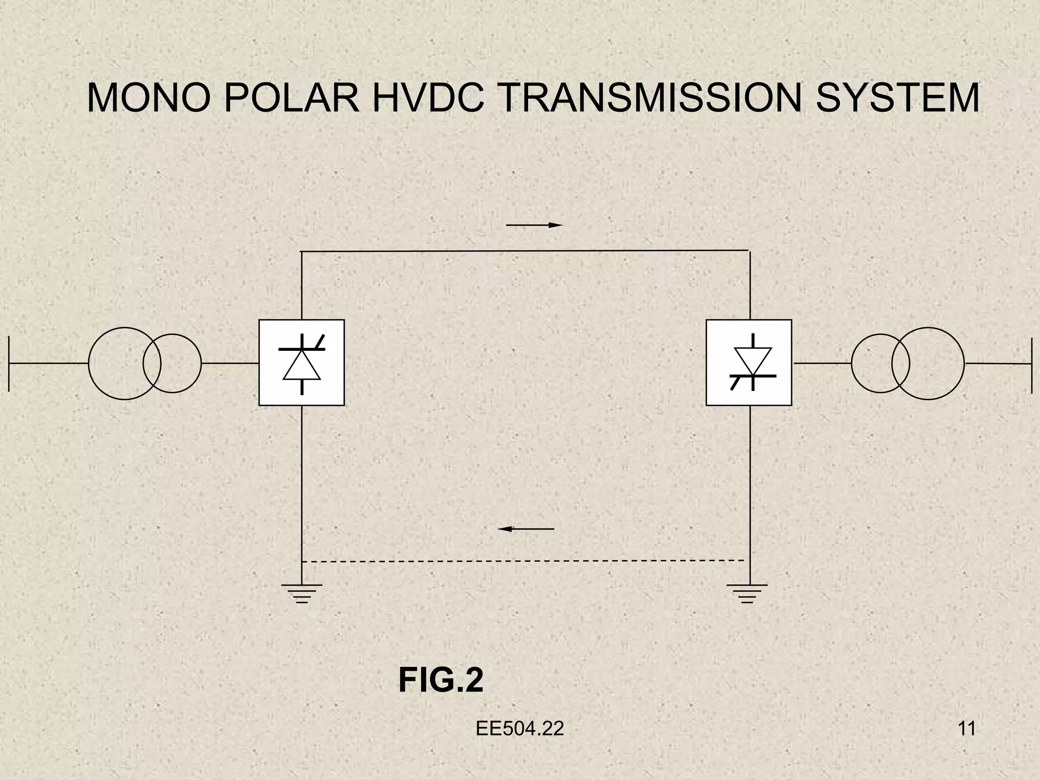 Electrical Transmission System.ppt