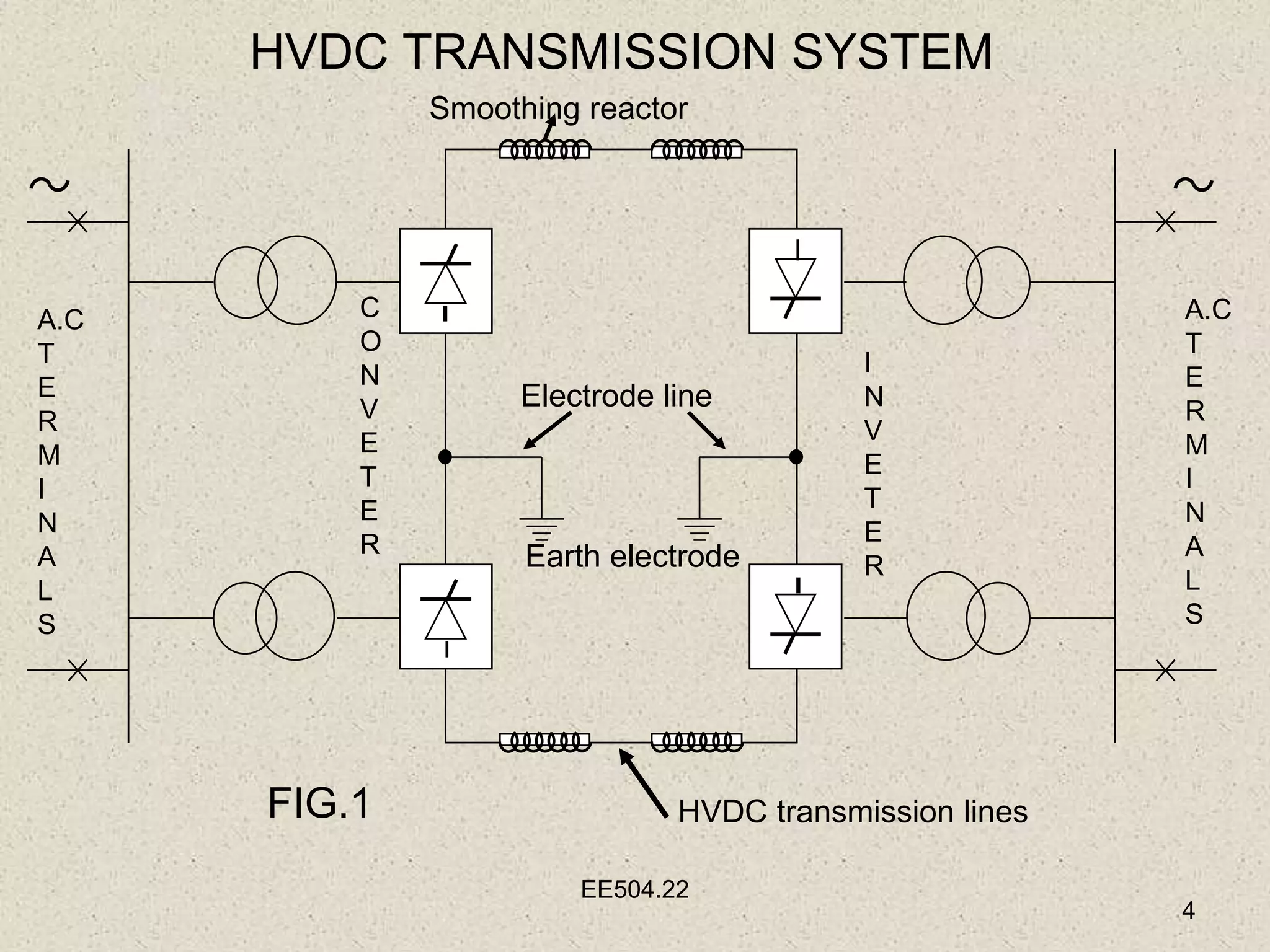Electrical Transmission System.ppt