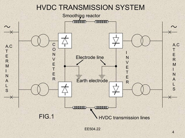 Electrical Transmission System.ppt