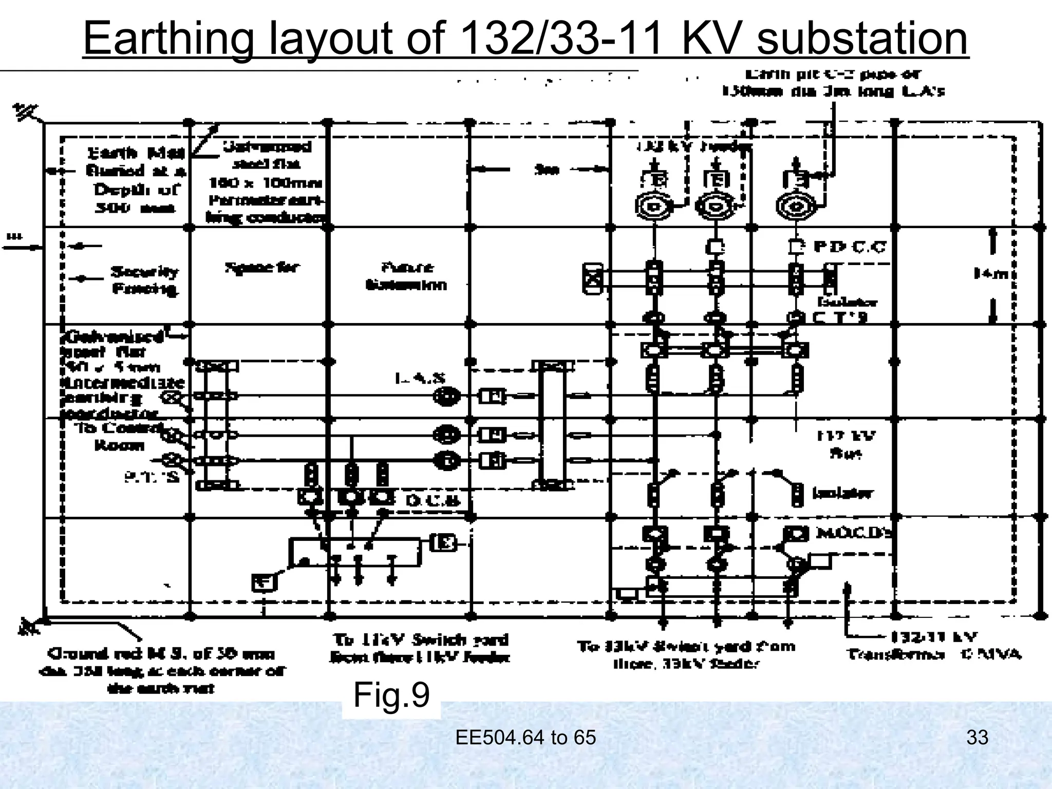 high voltage engineering power point presentation | PPT