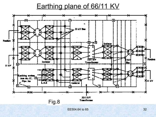 high voltage engineering power point presentation | PPT