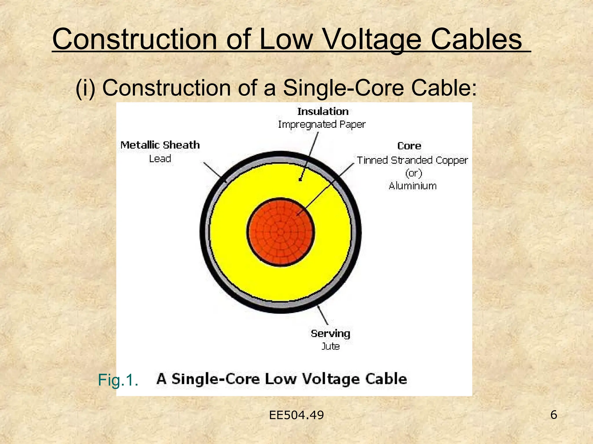 UNDER GROUND CABLES IN ELECTRICAL POWER SYSTEMS | PPT