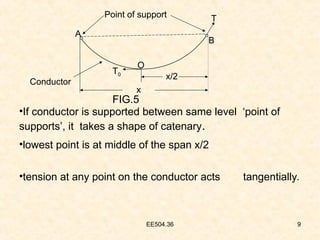 line structures and transmissions in Power systems | PPT