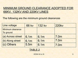 Line structures transmission and distribution 2 | PPT