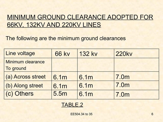 Line structures transmission and distribution 2 | PPT