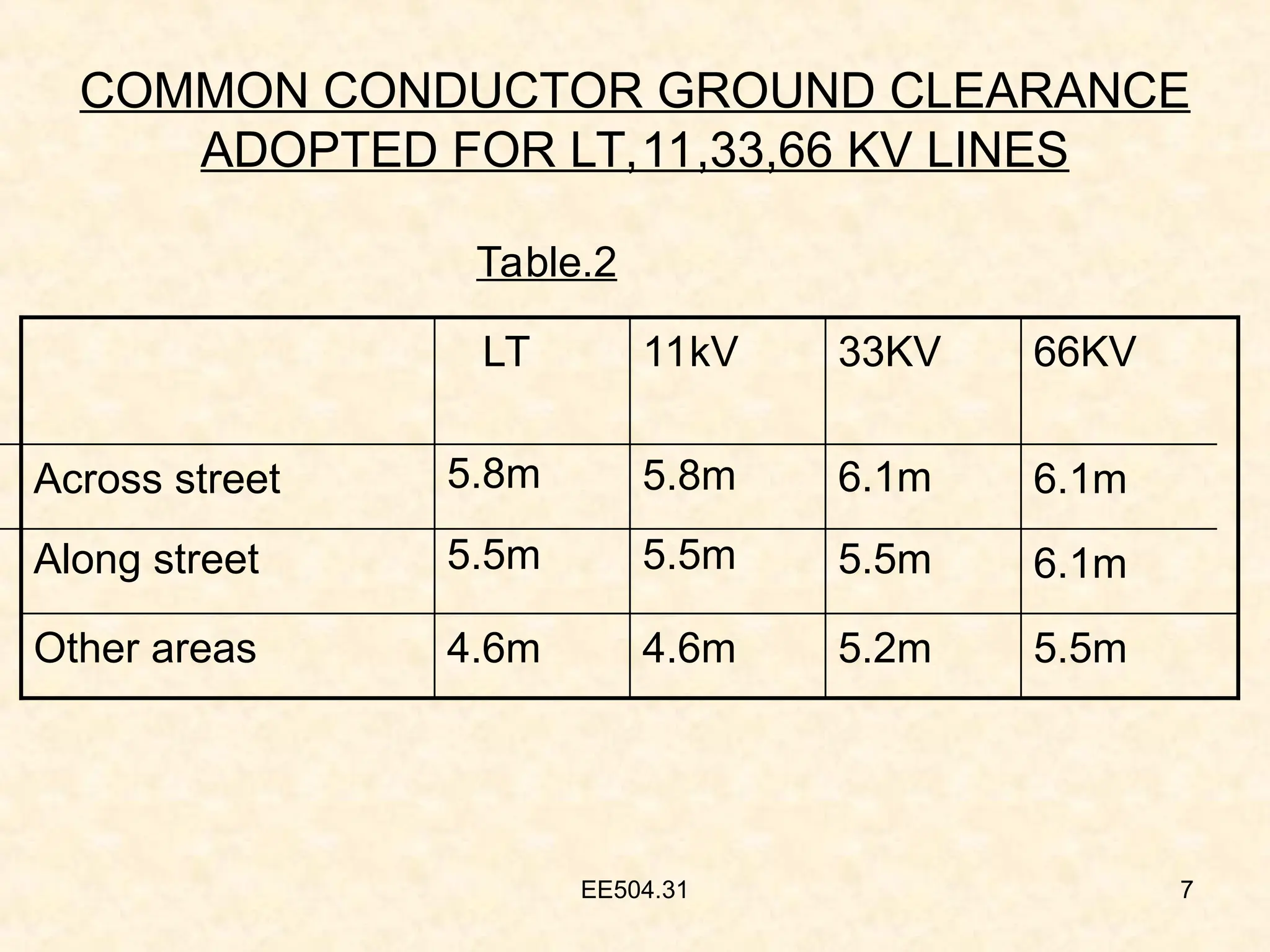 conductors and line spacing in transmission lines | PPT