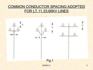 conductors and line spacing in transmission lines | PPT