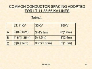 conductors and line spacing in transmission lines | PPT