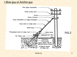 pole guys and stays in erecting of transformers | PPT