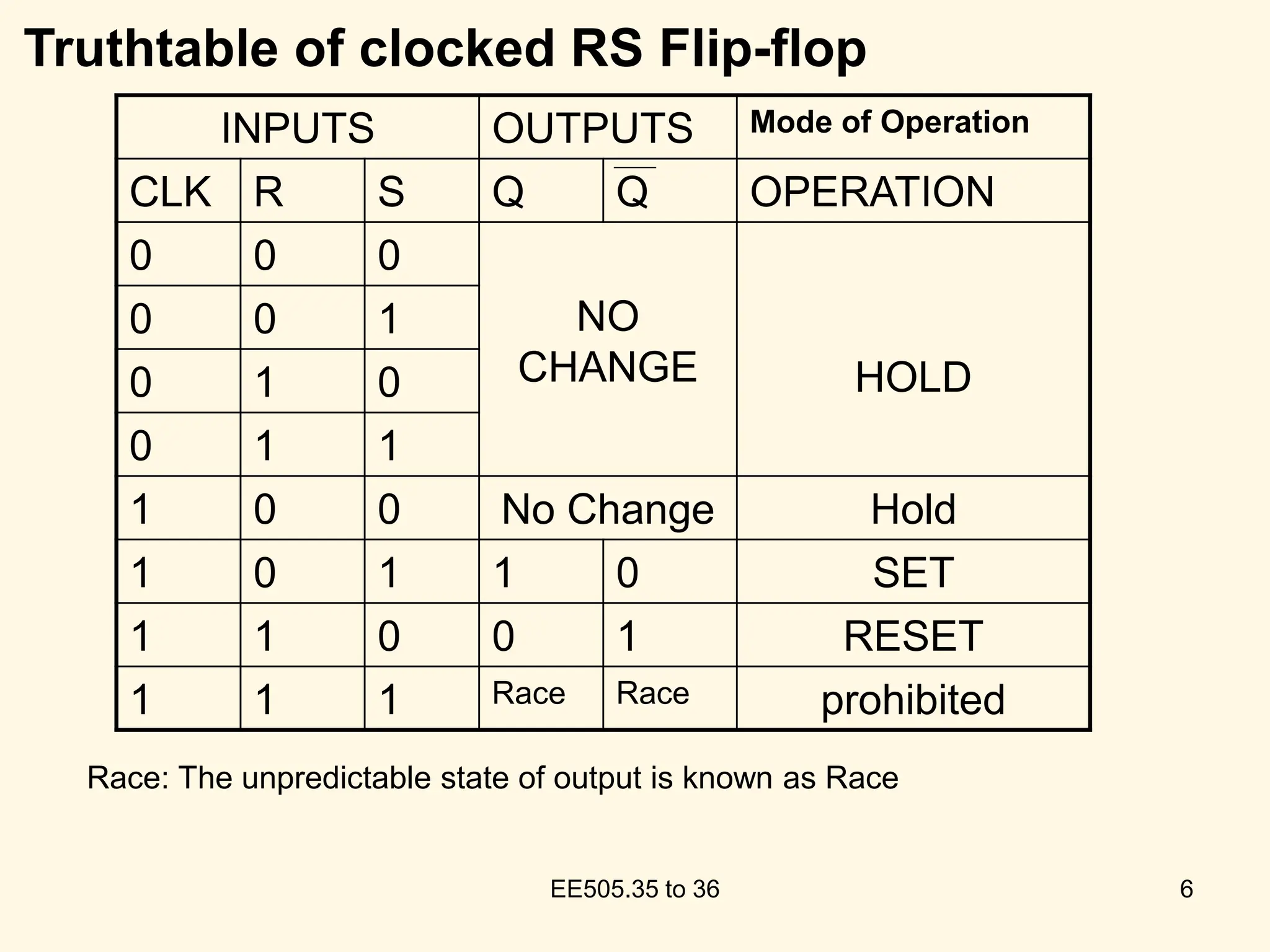 switching theory and logical design for ece | PPT