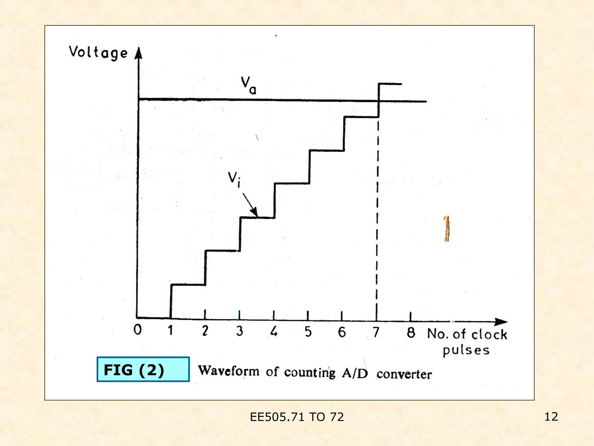 Digital electronics power point presentation | PPT