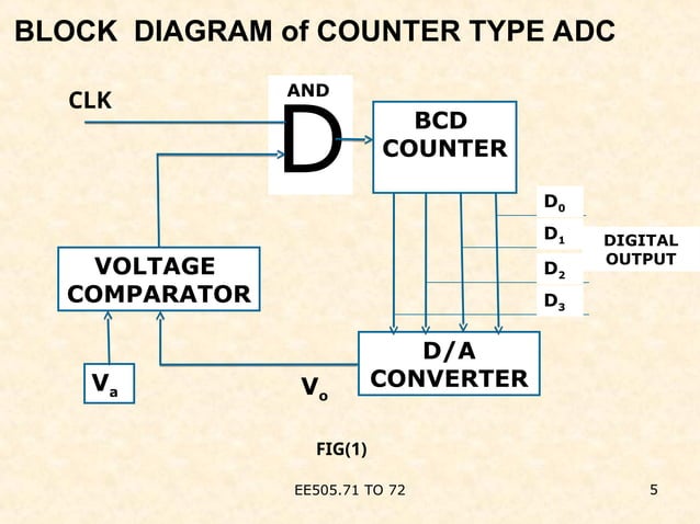 Digital electronics power point presentation | PPT