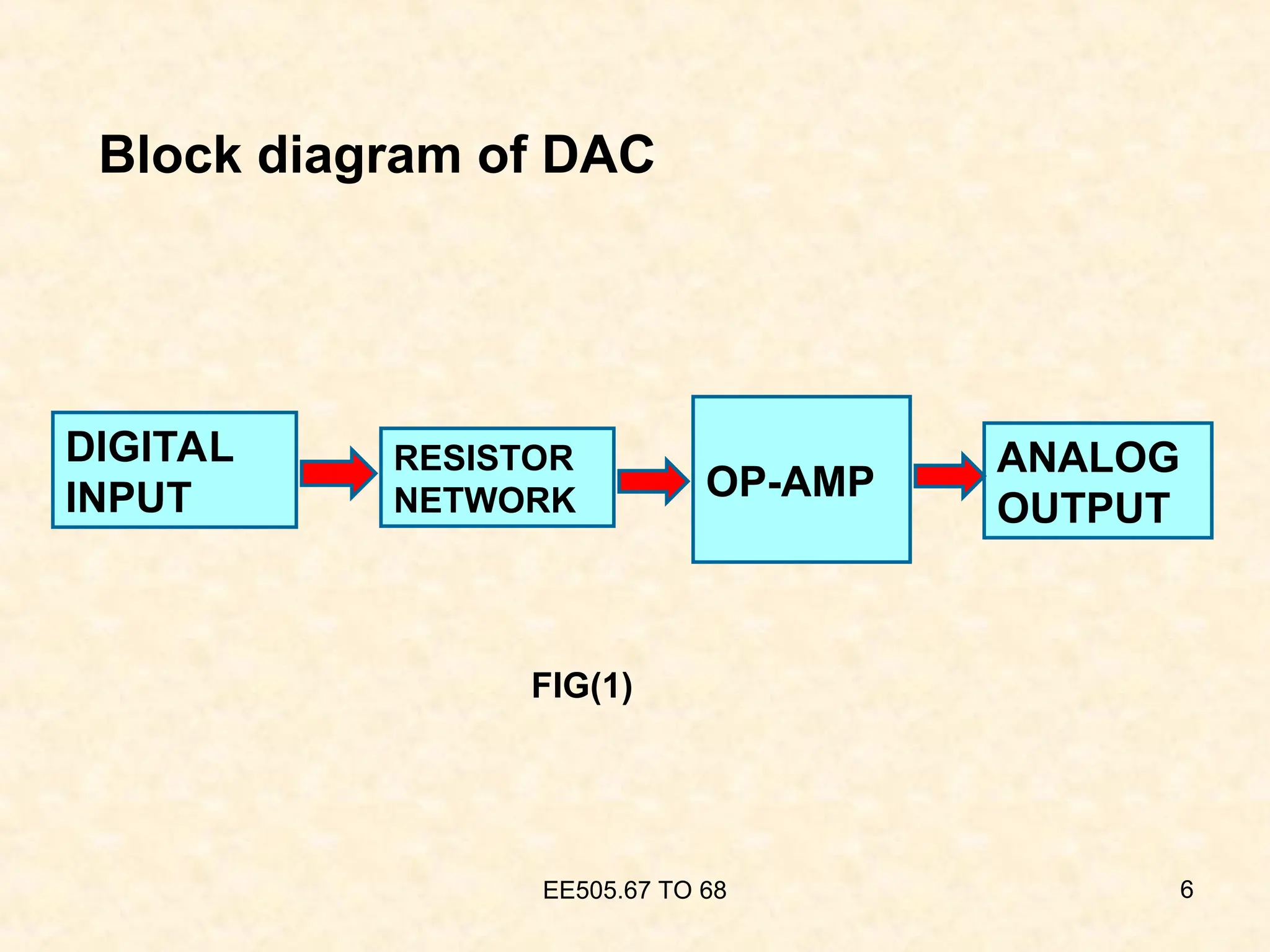 Digital electronics power point Presentaion | PPT