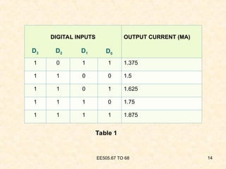 Digital electronics power point Presentaion | PPT