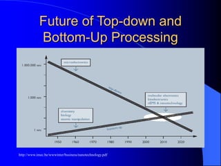 Nanoscience: Top down and bottom-up Method | PPT | Chemistry | Science