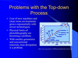 Nanoscience: Top down and bottom-up Method | PPT