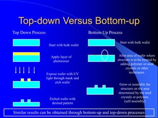 Nanoscience: Top down and bottom-up Method | PPT