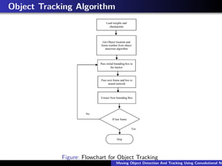 Moving Object Detection And Tracking Using CNN | PDF