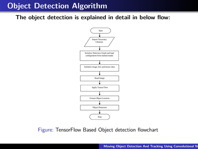 Moving Object Detection And Tracking Using Cnn Pdf Artificial 1401