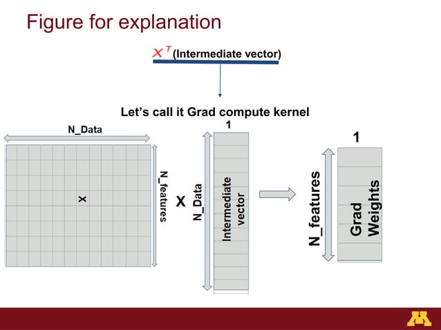 Accelerated Logistic Regression on GPU(s) | PPT