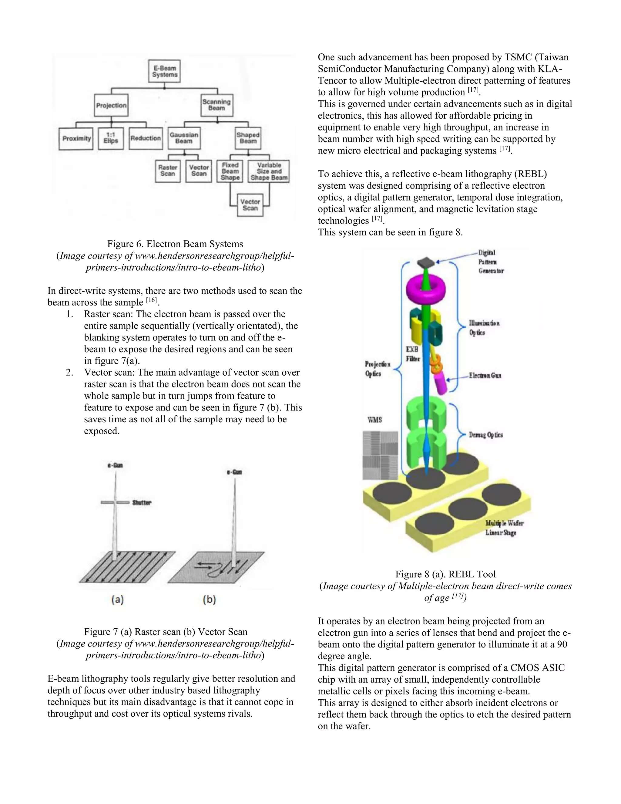 Electron Beam Lithography review paper - EE541 Dublin City University | PDF