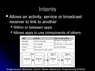 Android Presentation for fundamental.ppt