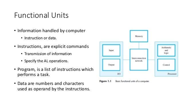 Ee5440 Computer Architecture Lecture 1 5189