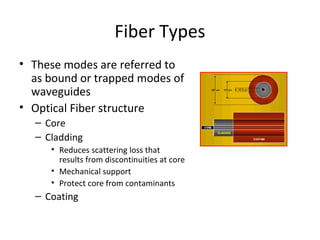 Modes | PPT